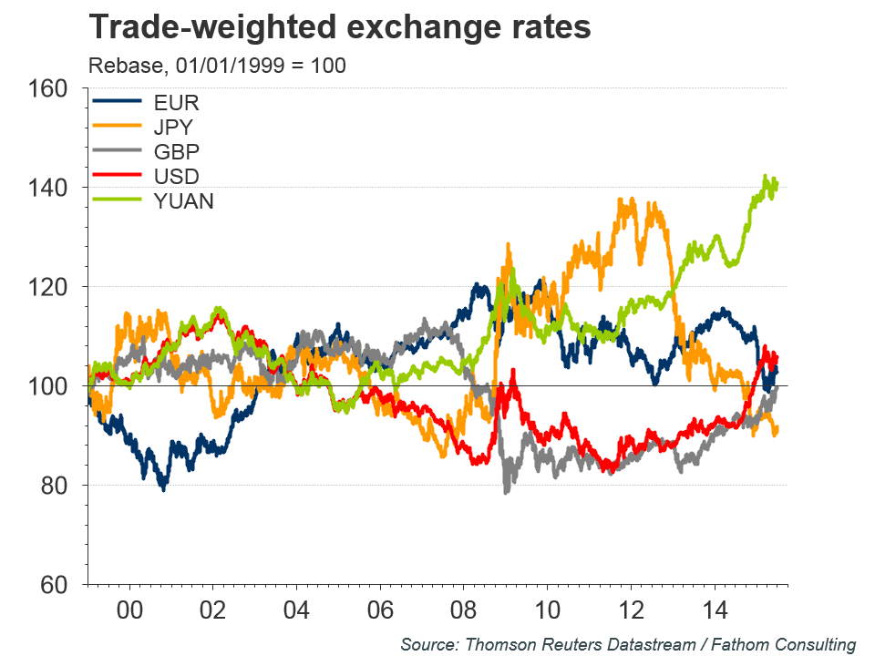 Themes For August – Boag Financial